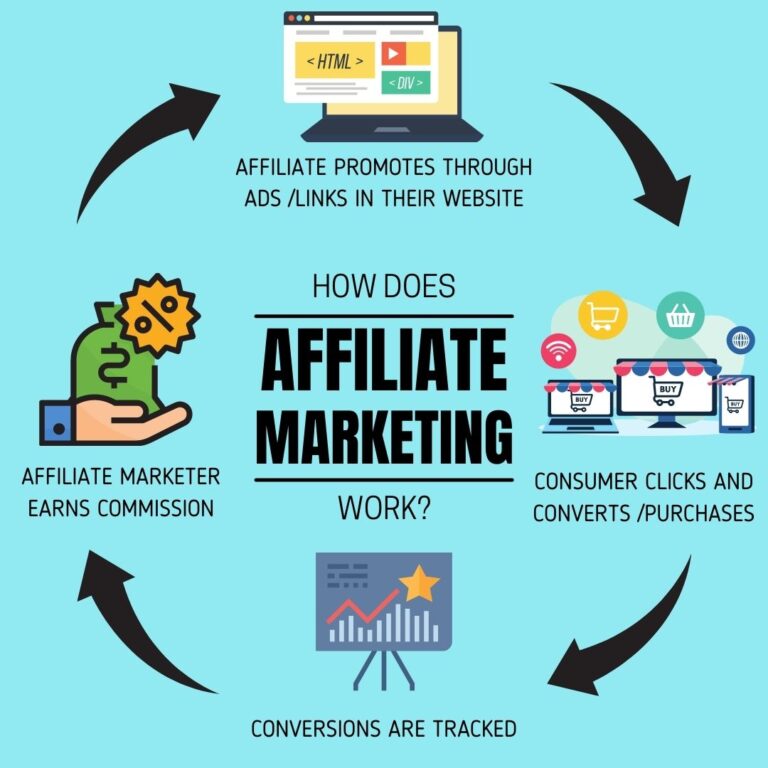 How To Start Affiliate Marketing As A Beginner - The Ultimate Guide