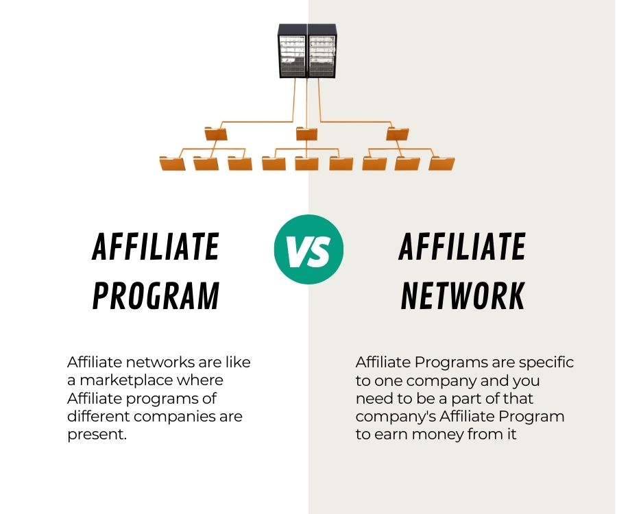 How To Start Affiliate Marketing As A Beginner - The Ultimate Guide