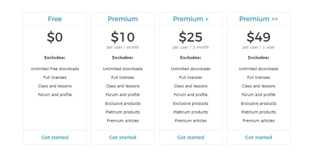 12 Best PLR Websites For Your Digital Marketing Needs